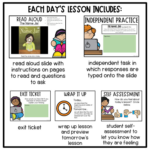 August Second Grade Interactive Read Aloud Lessons | Printable and ...