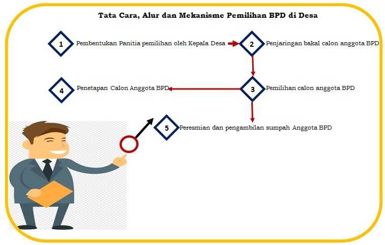 Contoh Surat Keputusan Penetapan Calon Anggota Bpd - Delinewstv