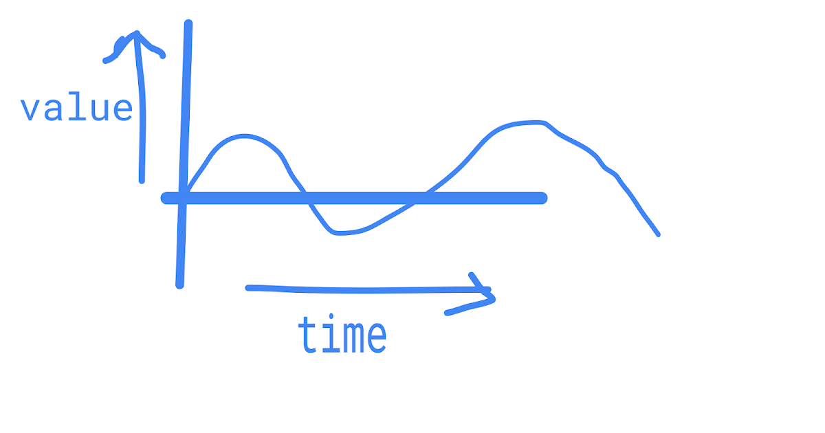 Practising C C And Java Programming With Examples On The Basis Of Working Principle