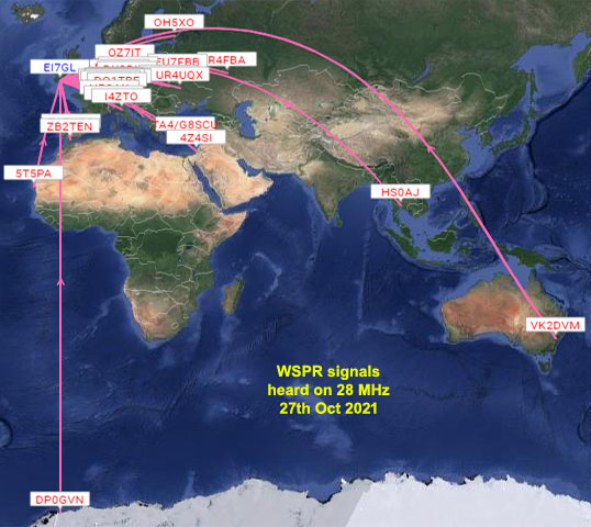EI7GL....A diary of amateur radio activity: Opening to Antarctica on 28 ...