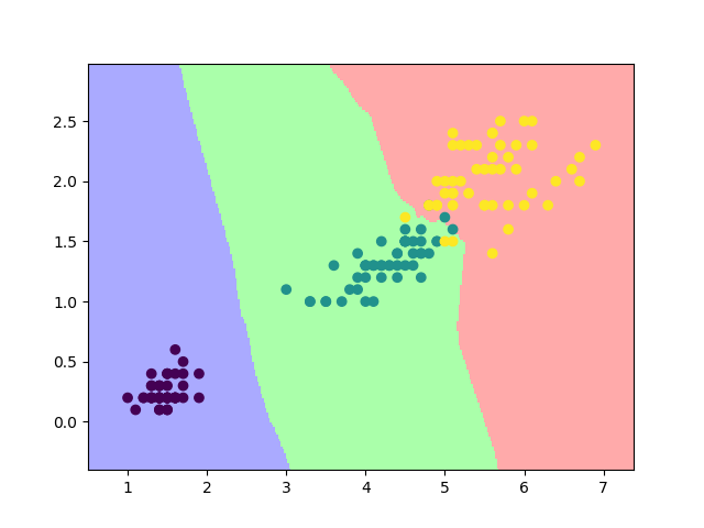 Pandas - 41 Supervised Learning with scikit-learn (classification using ...
