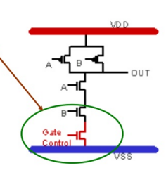 Mantra VLSI : Power Gating in VLSI physical design