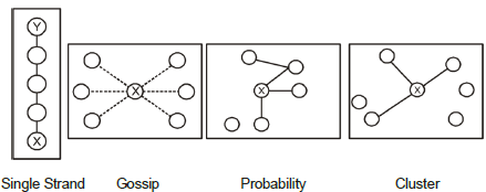 INFORMAL COMMUNICATION NETWORK