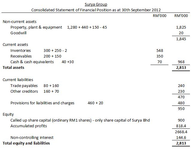 Jackie's Point of View: Business Combinations: Consolidated Financial ...