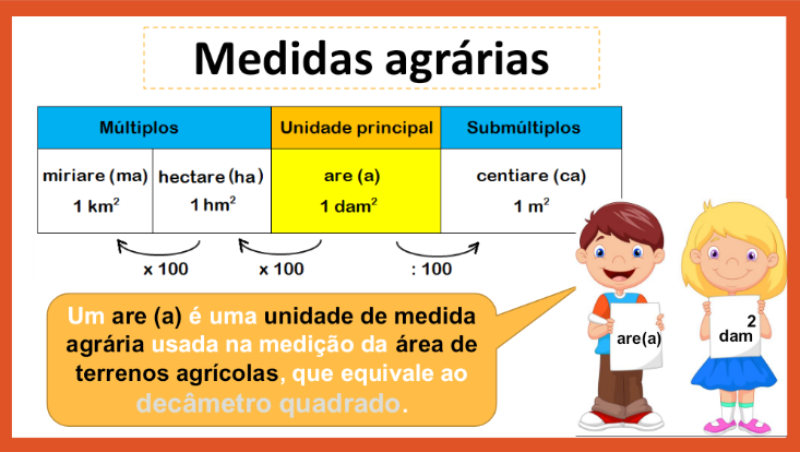Medidas de comprimento : Explicação ~ Portal da Atividade