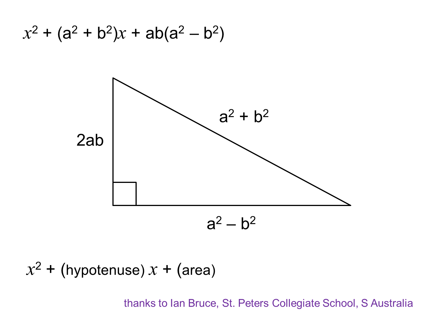 MEDIAN Don Steward mathematics teaching: look alike quadratics