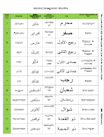 Arabic Vocabulary | TJ Homeschooling