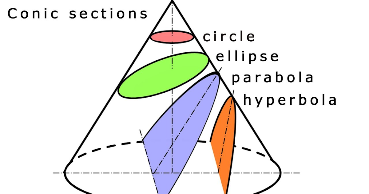 Mathematical Nature: Projectile motion by Volleyball