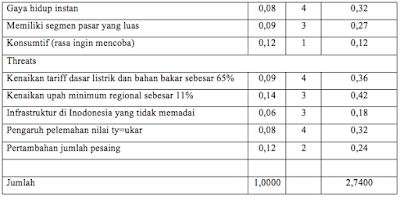 Analisis Manajemen Strategi Pada Perusahaan PT. Mayora Indah