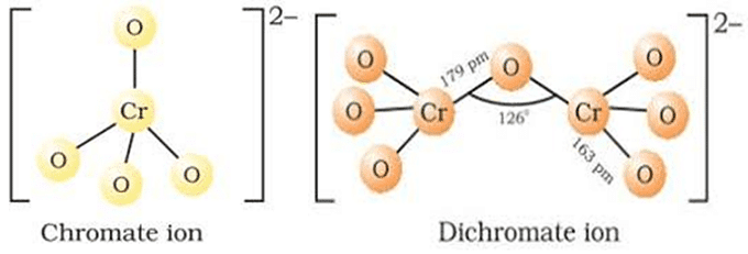 12 Class Chapter 8 – d and f Block Elements