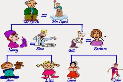 Learning English Online Free: Family Members English Vocabulary List ...