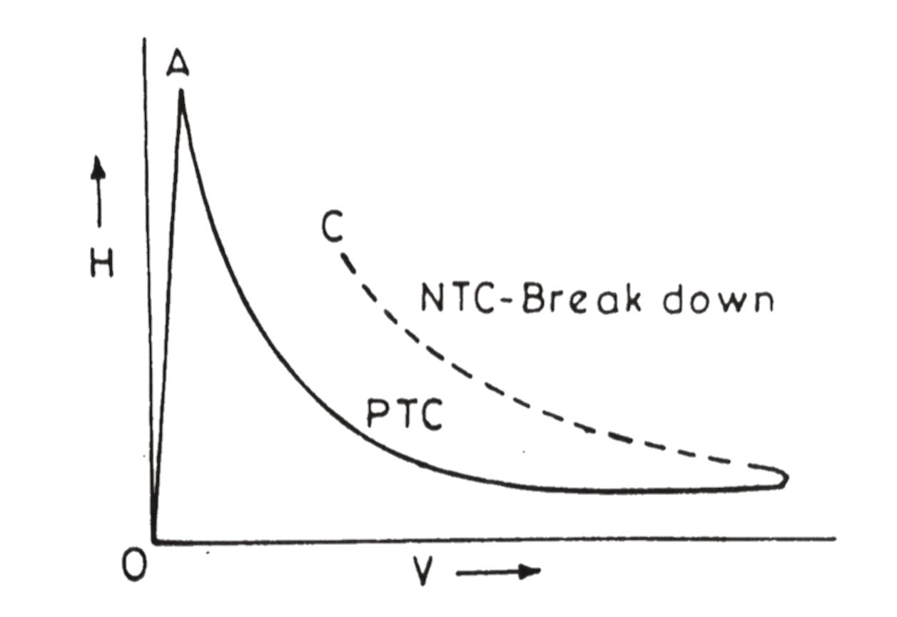 Types of Resistor - Way to Polytechnic
