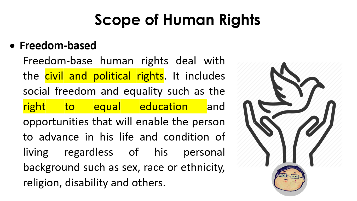 Contemporary Issue - Human Rights