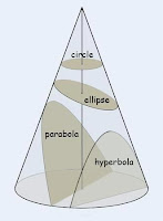 Conic Sections | Circle & Parabola | Chapter-11 | Class-XI