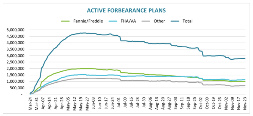 Calculated Risk: Black Knight: Number of Homeowners in COVID-19-Related ...
