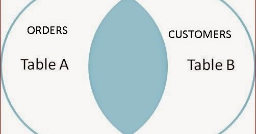 SQL Server INNER JOIN Syntax and Example | Power BI Kingdom | Blog