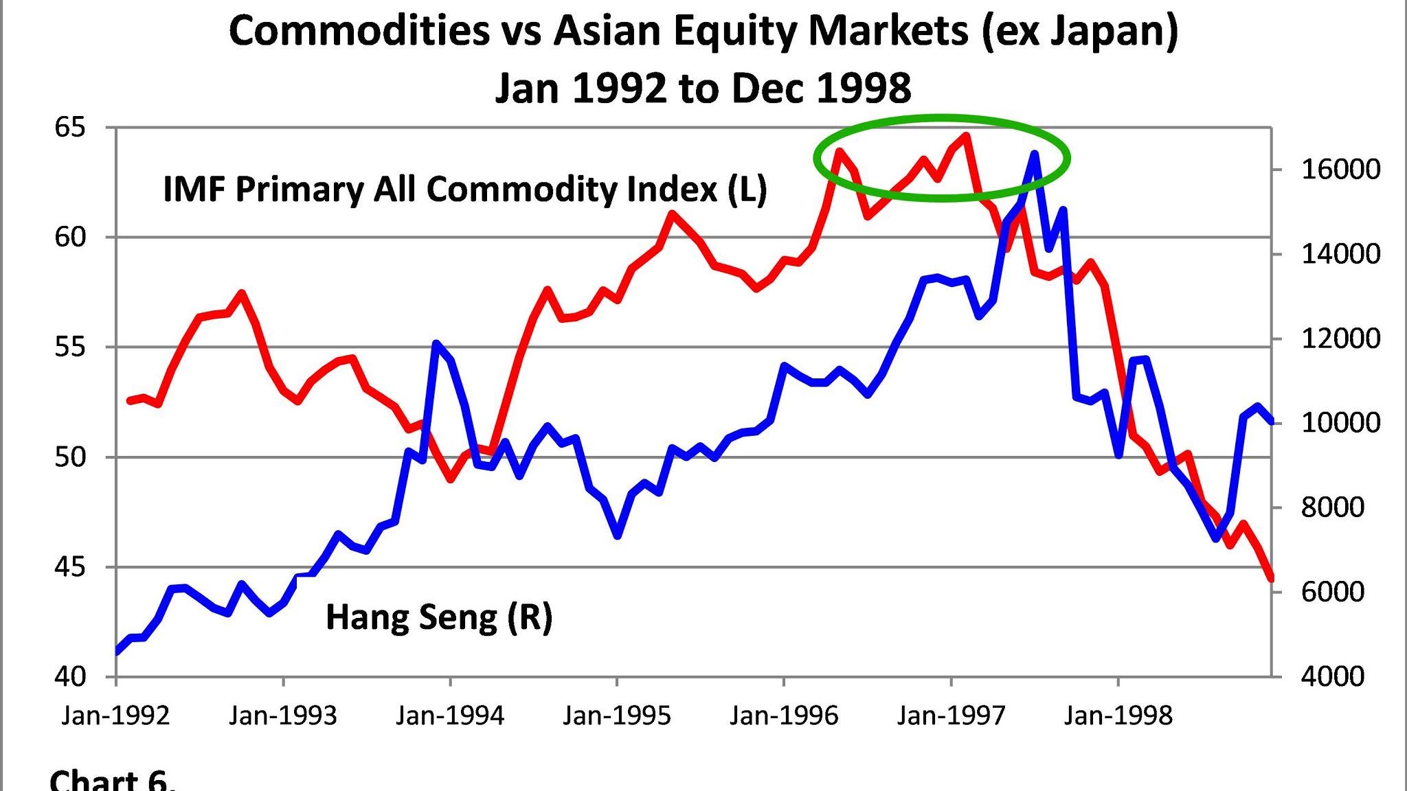How difficult was it for Indonesia to get out of the 1997 Asian ...