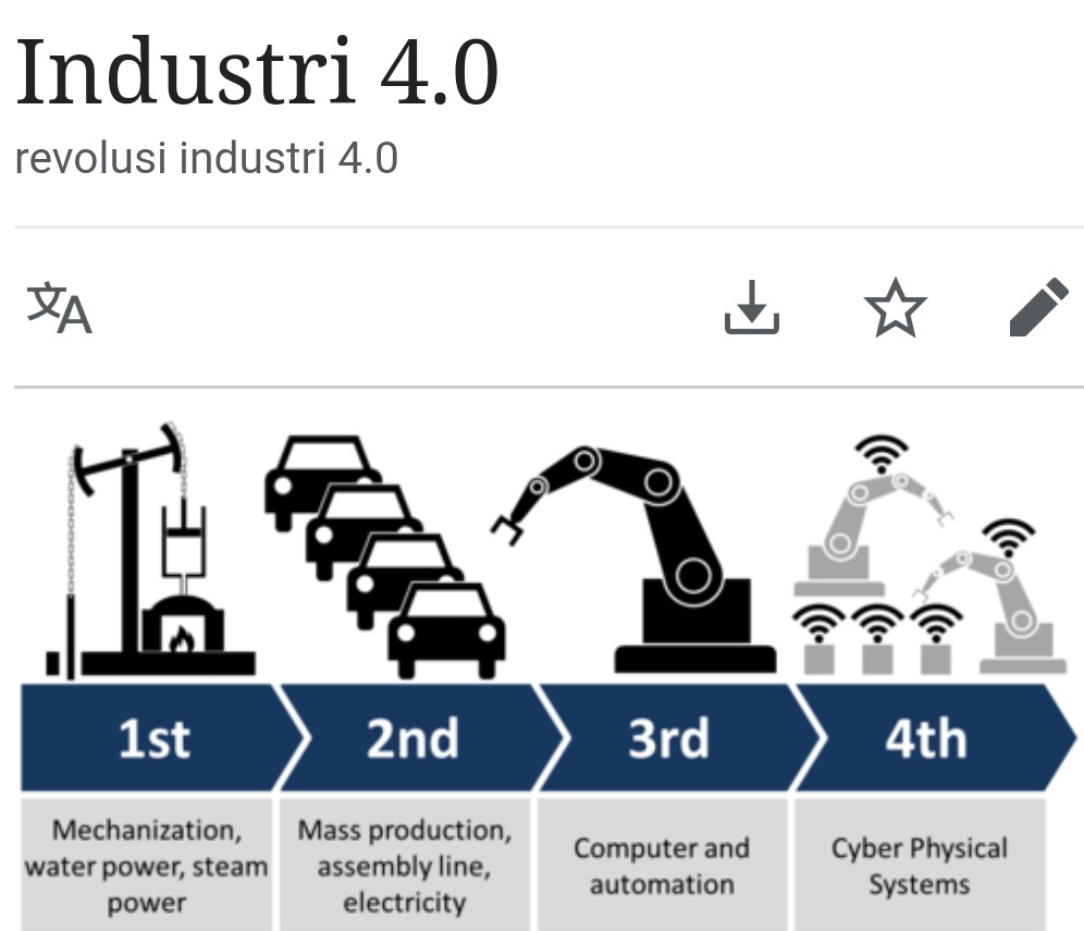 √ √ Apa Itu Revolusi Industri 4.0?