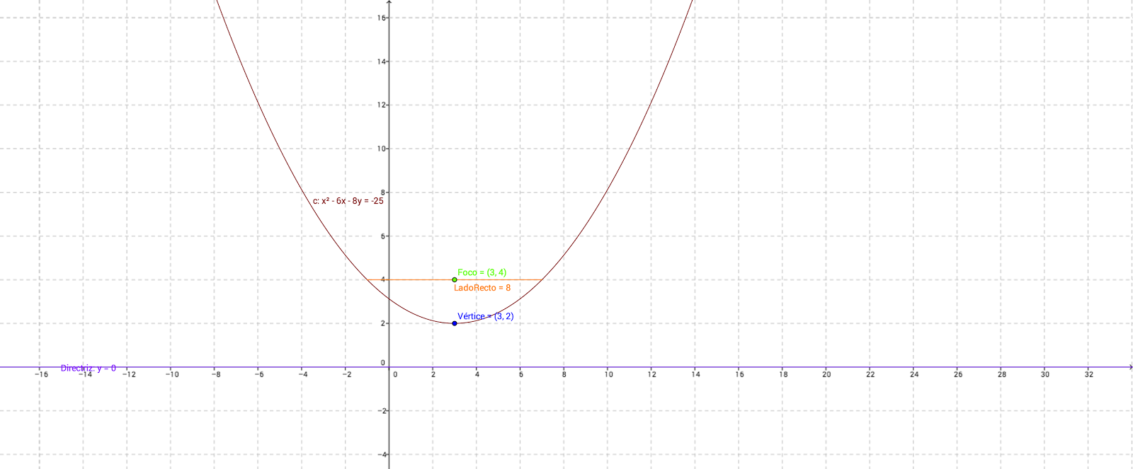 PARÁBOLAS | Documentos Electrónicos