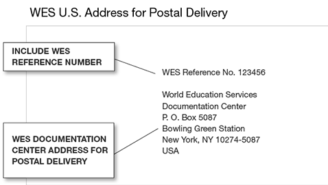 Wes Procedures for Anna University Affiliated College Students | United ...