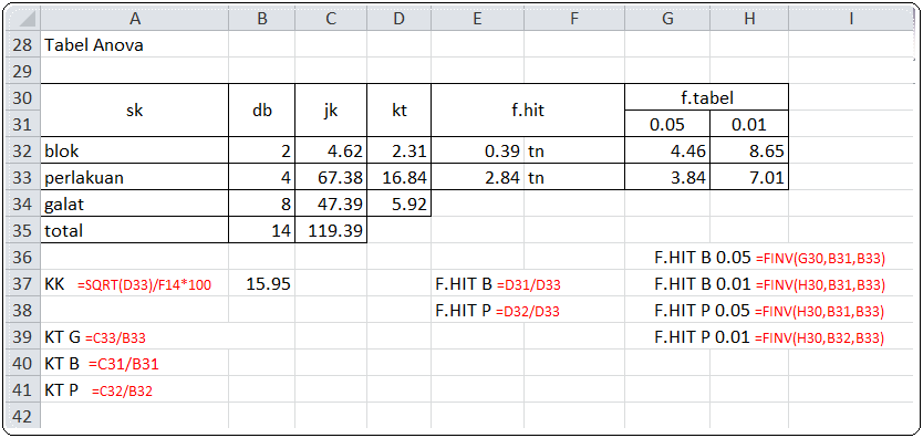 RAK Non Faktorial Dan RAK Faktorial dengan Microsoft Xcel ~ Blog_Anak ...