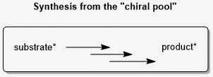 How can we prepare a chiral compound? PART I
