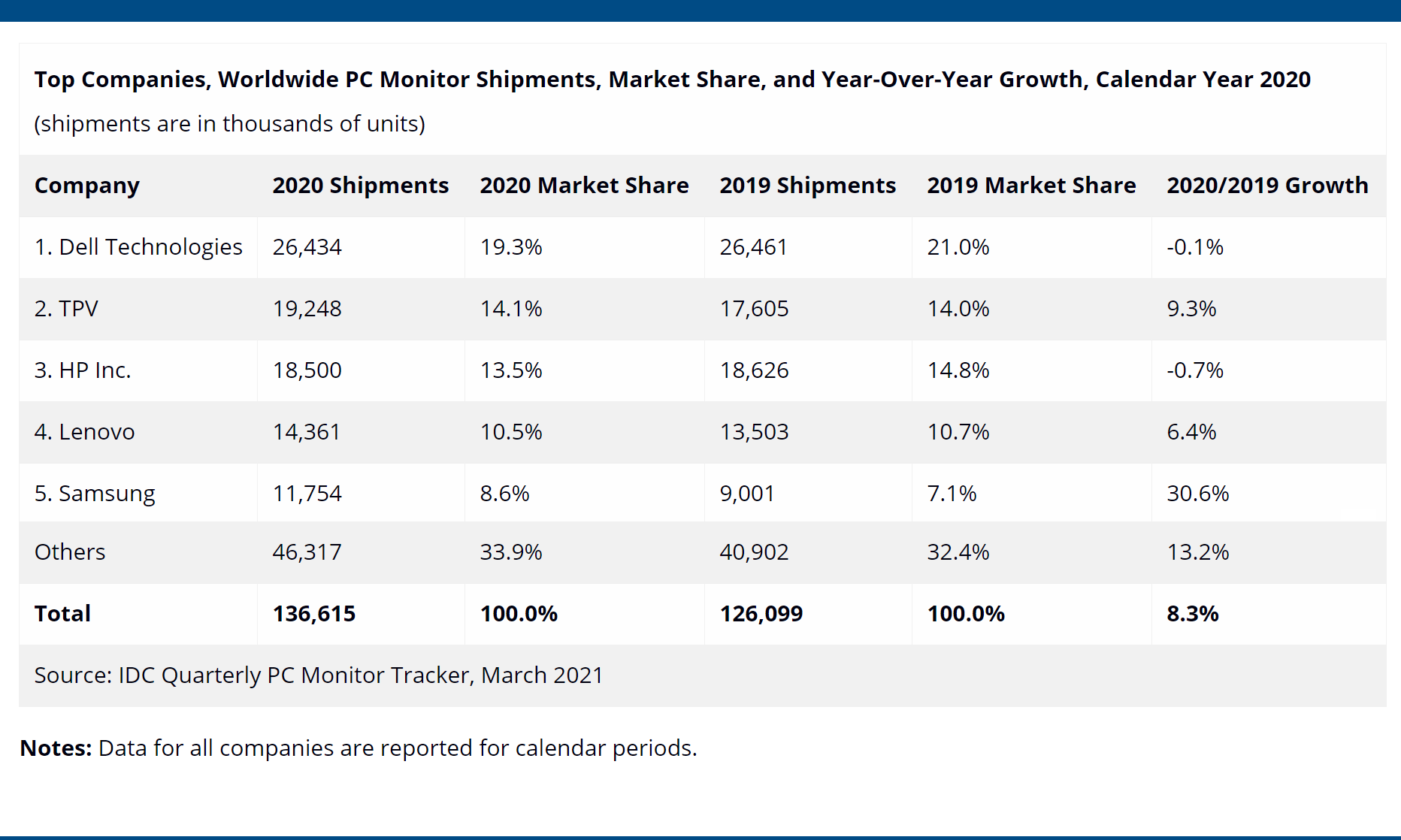 The PC Industries Benefit Because of the Pandemic and The Monitor Sale ...