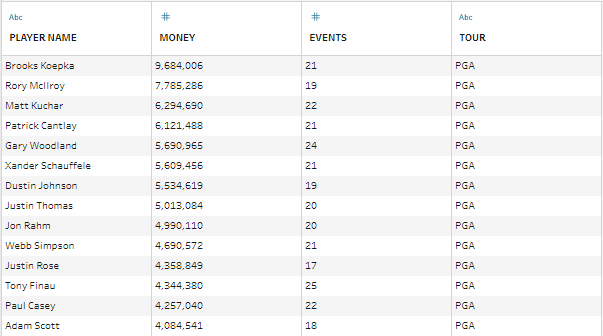 2021: Week 6 - Comparing Prize Money for Professional Golfers