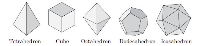 Polyhedrons, Types of Prisms and Pyramids, Platonic Solid, Euler’s Formula