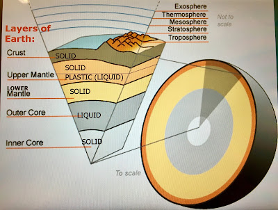 Mr. Villa's Science Stars!: Upper Mantle (Lithosphere and Asthenosphere ...