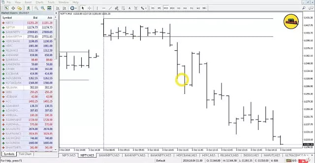 [Best] Charting Software For Intraday Trading