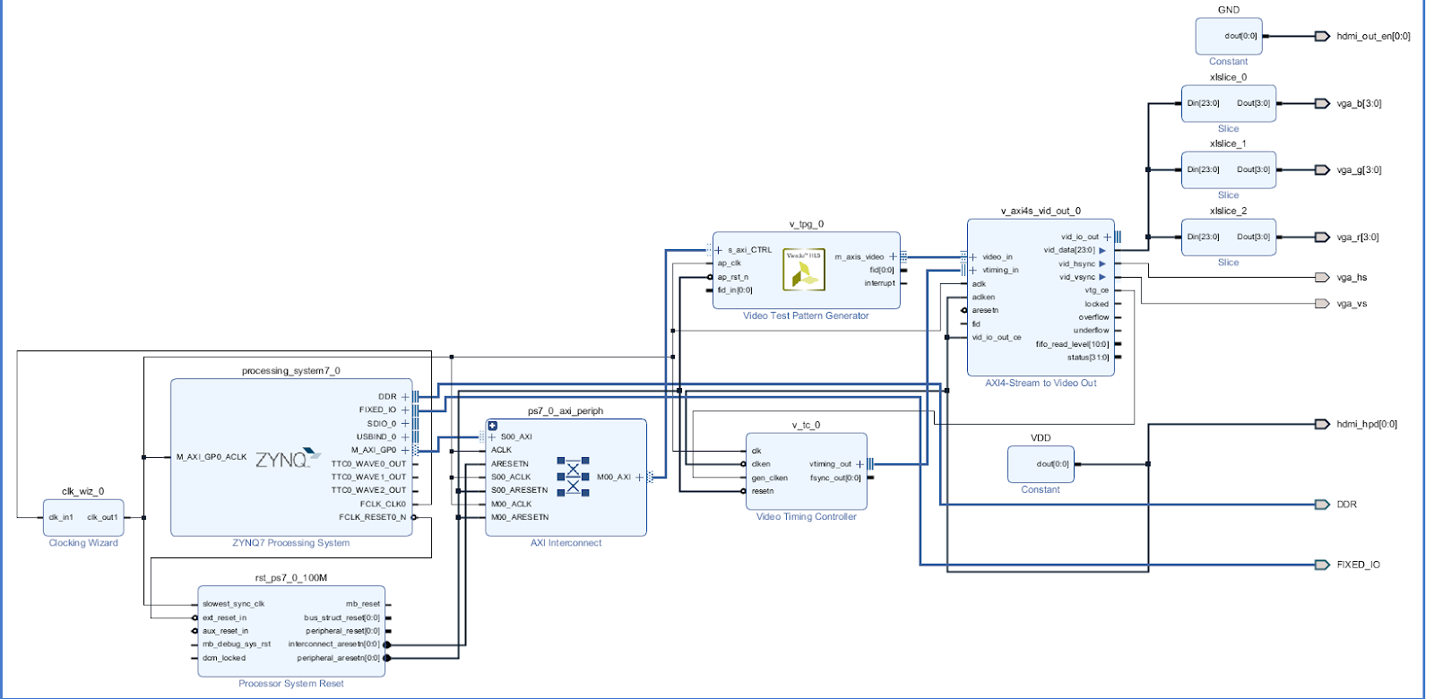 FPGA RTL DESIGN AND SYSTEM VERILOG FOR VERIFICATION QUICK GUIDE: xilinx ...