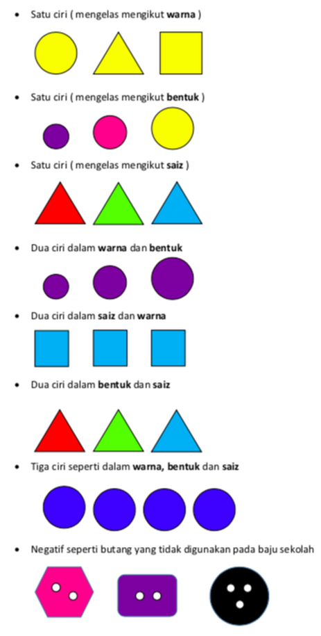 Asas 3M: Matematik : Kenal objek