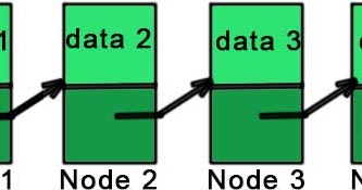 What are Linked Lists ? - data structure tutorial