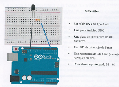 #PortfoliodeSLoRe15: ARDUINO-encender y apagar un LED