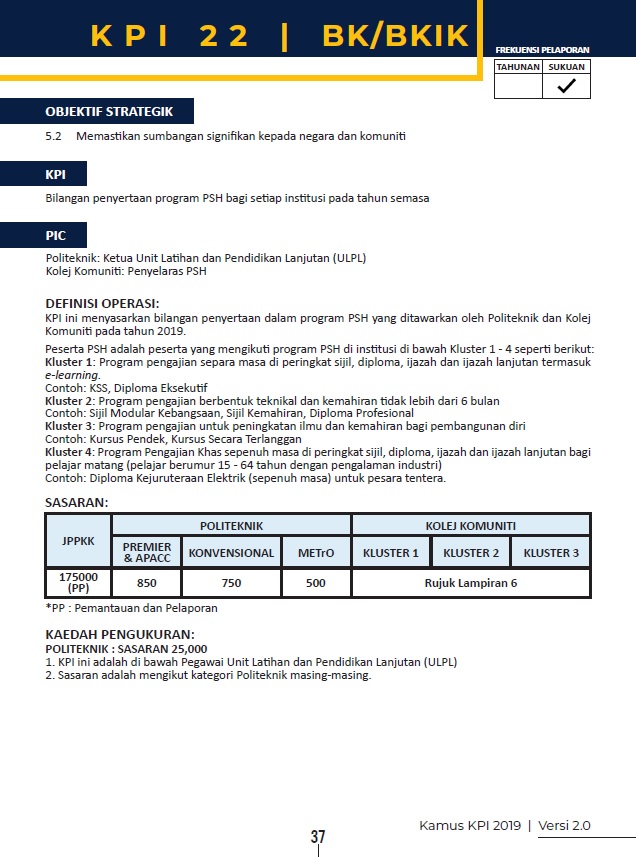 KAMUS KPI JPPKK 2018