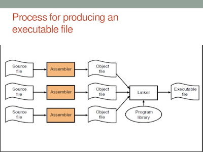 Linker and Loader: - Smart Learning