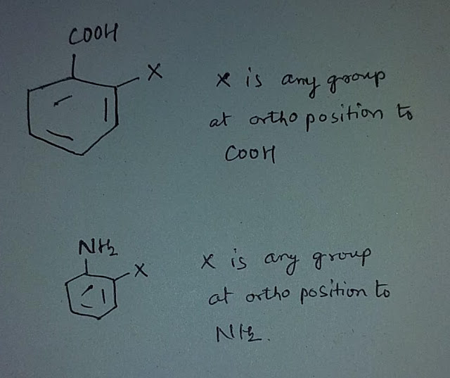 Why Ortho Effect Will Make You Question Acidic Character? - CG's ...