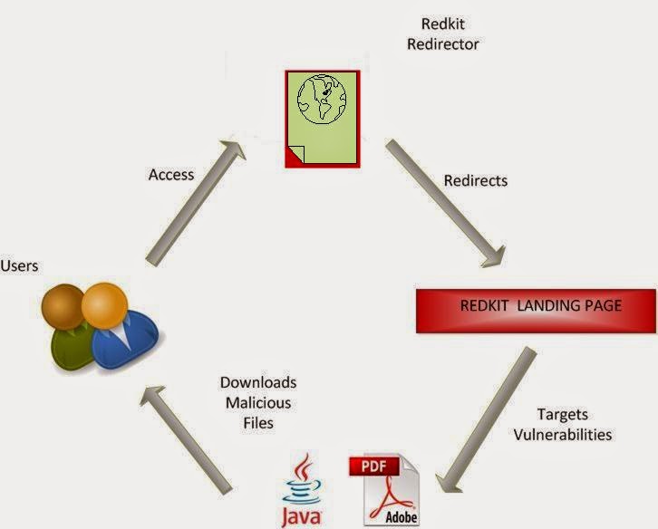NETWORKS SECURITY: ATTACKS
