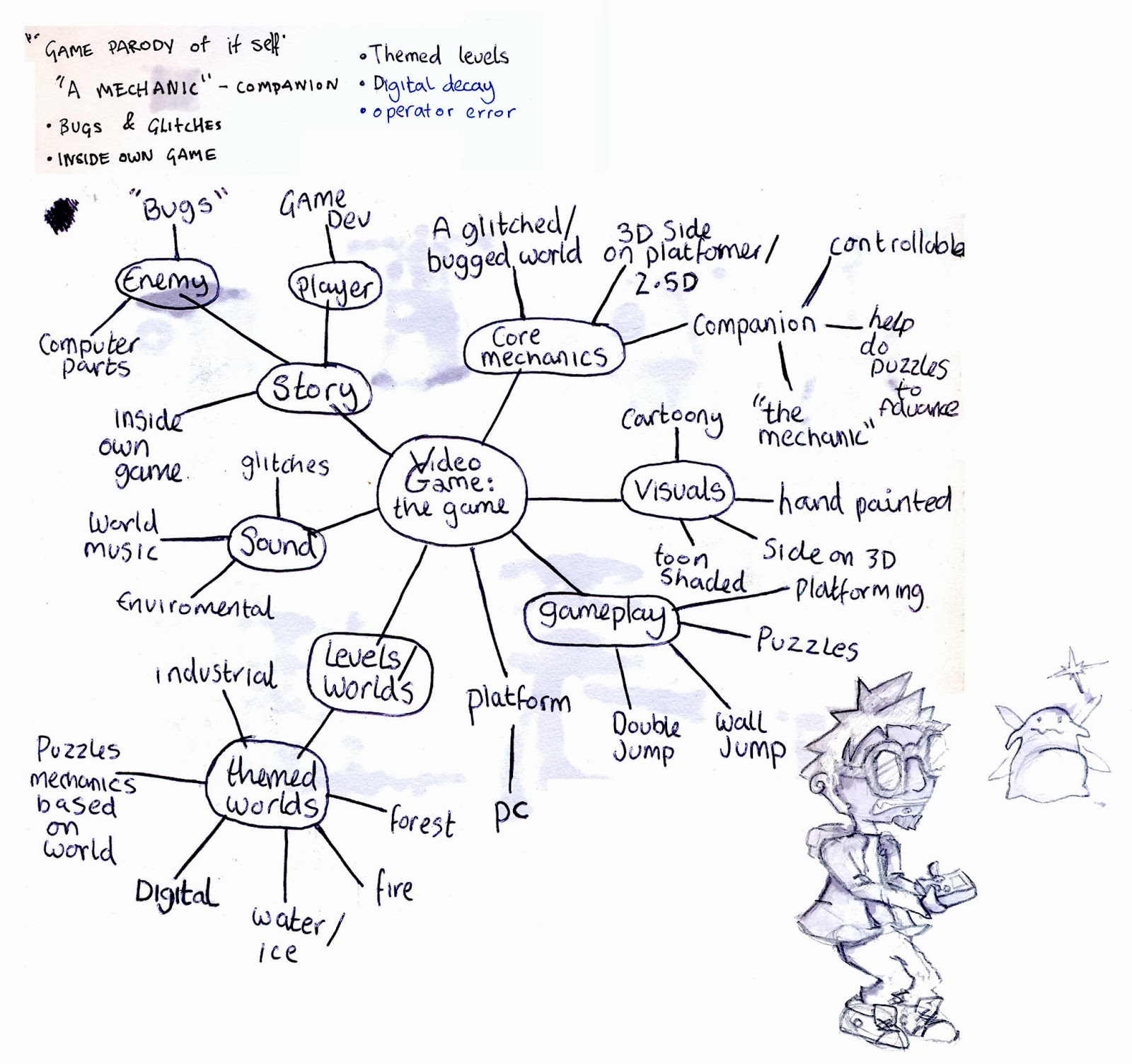 Anti Axis Game Blog: Concepts and Ideas. Level designs and Characters.