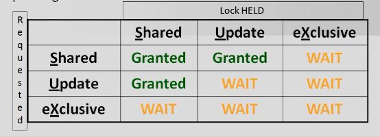 MyView24By7: SQL Server Locks