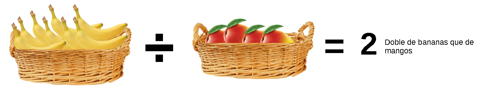 Razones y Proporciones - Razón Geométrica o Por cociente