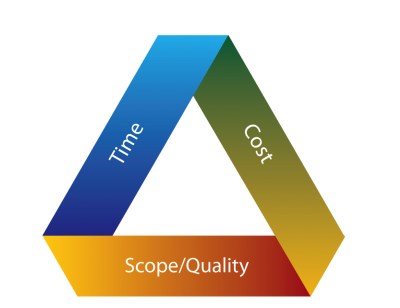 CIS1513WINTER_2015: 2) Describe the triple constraint. What are the ...