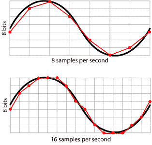 OASIS JIWA: Audio Sampling Rate: About