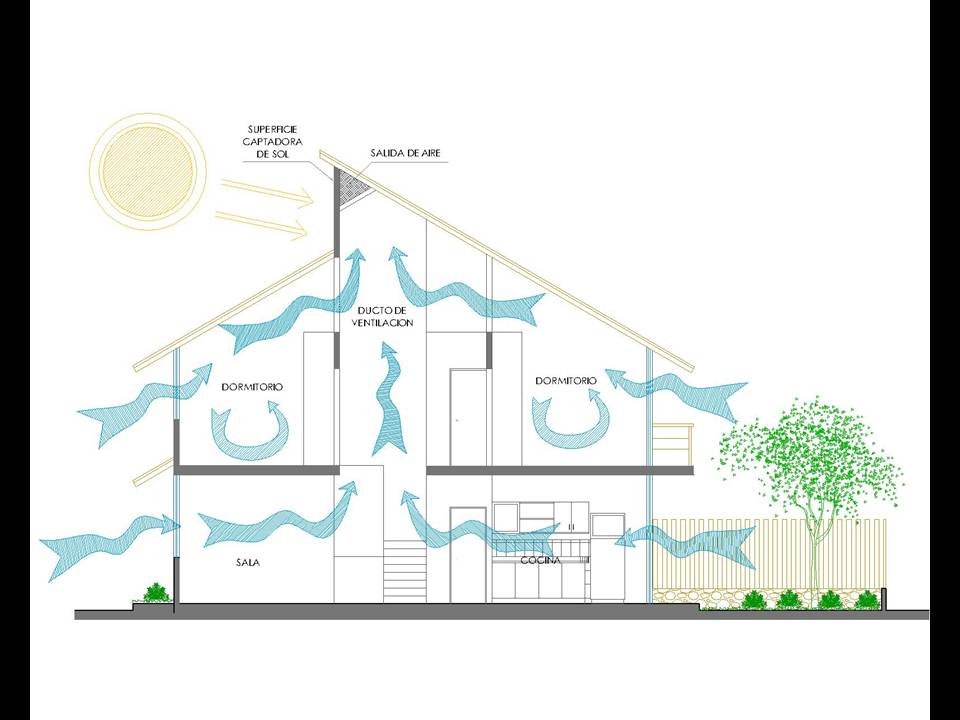 GRUPO ECO-CREA: SISTEMA CHIMENEA SOLAR