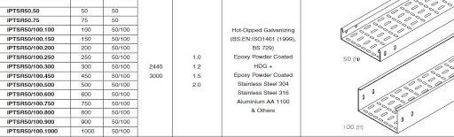 Electrical Cable Tray Size Chart, Cable Tray Size Chart, Trays Size ...