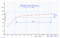 Radio Experimenter's Blog: 【回路】Audio AGC Amp.