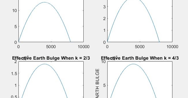 MATLAB CALCULATIONS: Earth Bulge Calculation in MATLAB