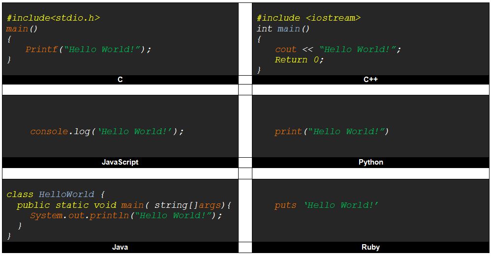 Belajar Python dengan Programiz dan Thonny - ditempel