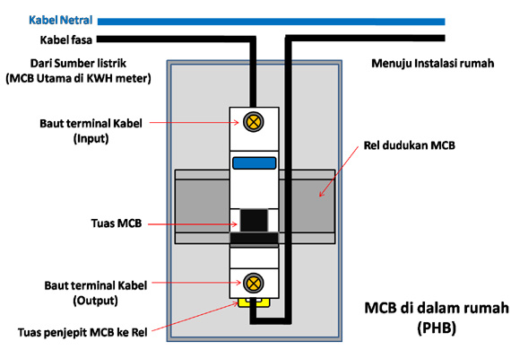 ALL ABOUT ELECTRICAL ENGINEERING: Pemasangan Instalasi Listrik Satu Fasa
